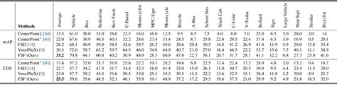 Fully Sparse Fusion For 3d Object Detection