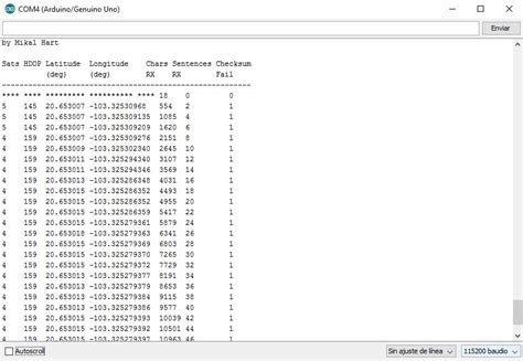 Gps Shield Programada Con Arduino Uno R3 Hetprotutoriales