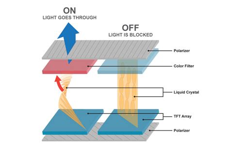 TV Tech Terms Demystified Part Two Display Types And Technologies TechHive