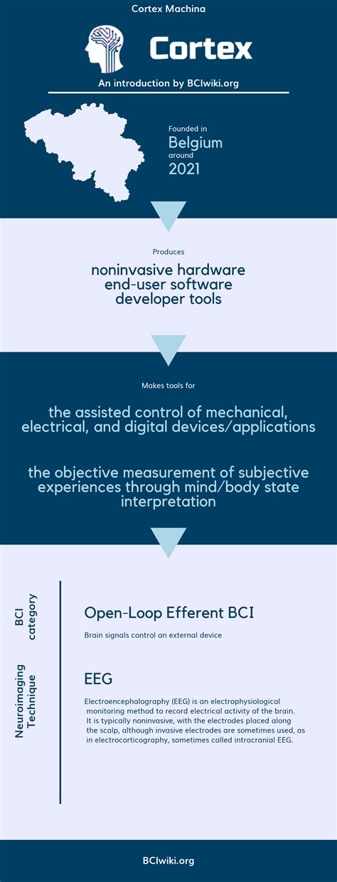 Filecortex Machinapng Brain Computer Interface Wiki