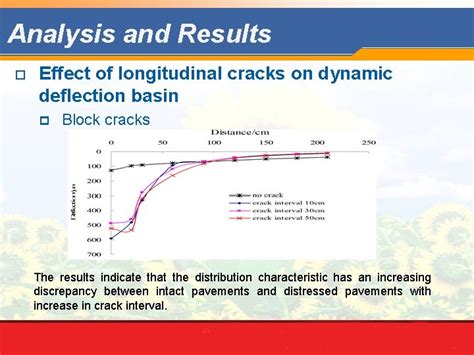 Finite Element Analysis Of Effects Of Asphalt Pavement Finite Element Analysis Of Effects Of Asphalt Pavement