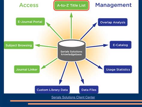 Ppt Openurl Link Resolvers 101 Powerpoint Presentation Free Download