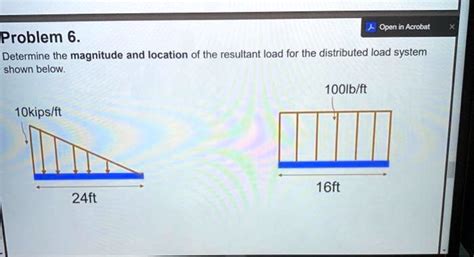 Solved Problem 6 Determine The Magnitude And Location Of The