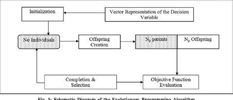 Figure 1 From Short Term Hydro Thermal Power Plants Scheduling Using Evolutionary Programming