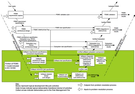 Iec 62304 Software Development Plan Template