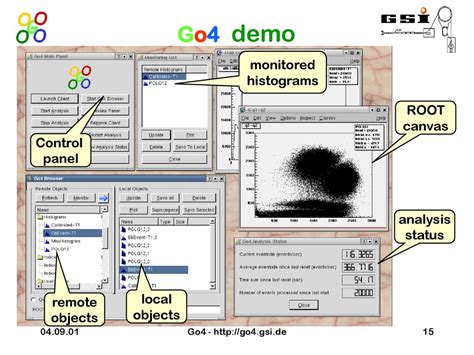 go4 chep 2001 multithreaded inter task communication with root ppt