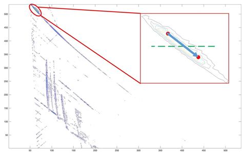 cluster angle prediction diagram download scientific diagram