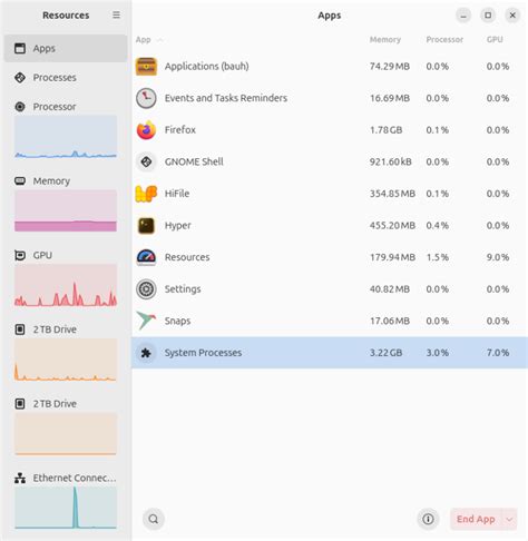 Resources Monitor System Resources Linuxlinks