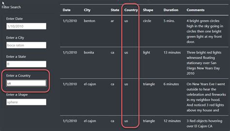 Github Dsuppsufos Build An Interactive Webpage To Analyze Ufo Sightings Using Html Css