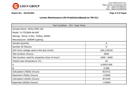 Led Lumen Maintenance And Life Test System Pdf
