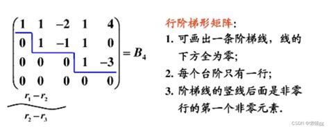 线性代数三 线性方程组and向量空间齐次线性方程组的解与行列式 Csdn Csdn博客 线性代数三 线性方程组and向量空间齐次线性方程组的解与行列式 Csdn Csdn博客