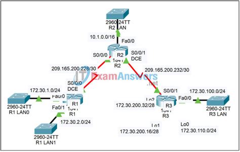 724 Packet Tracer Configure Ripv2 Answers