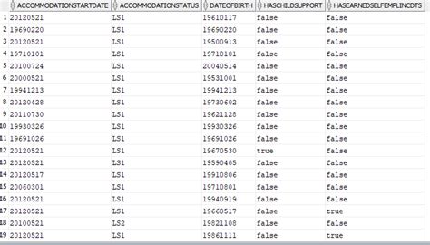 Read Xml Data Attribute Value From The Database Through Sql Query Knowledgewala