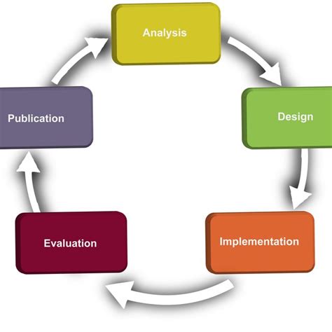 Example Of Deductive Logic Download Scientific Diagram
