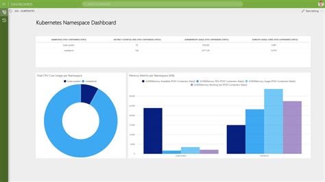 Skyline Communications On Linkedin Data Dataminer Devops Digitaltransformation Datadriven