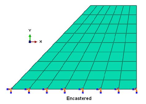 Finite Element Model And The Boundary Conditions Download Scientific