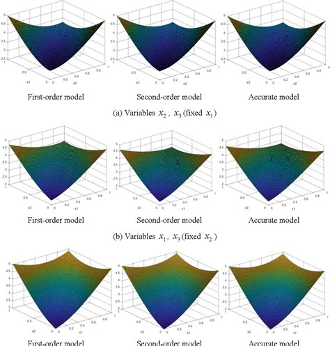 Figure 7 From A Halving Rectangles Sampling High Dimensional Model Representation Algorithm