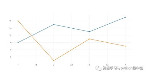 Python绘图骚操作之plotly(一)——plotly的基本绘图方式 腾讯云开发者社区 腾讯云 Python绘图骚操作之plotly(一)——plotly的基本绘图方式 腾讯云开发者社区 腾讯云