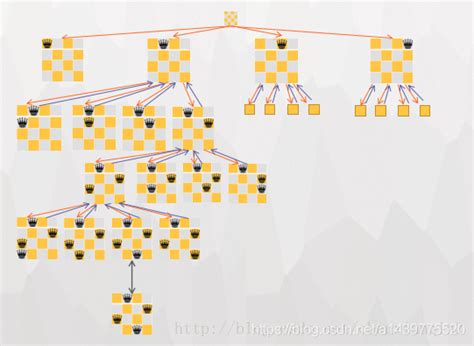 Java实现 N皇后问题 Csdn博客