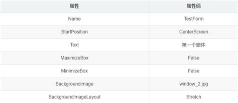 C 编写 Winform 窗体应用程序第一期 阿里云开发者社区