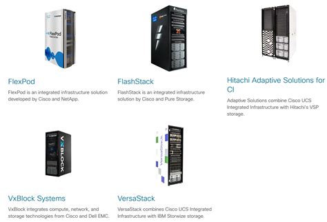 Cisco Converged Infrastructure Products