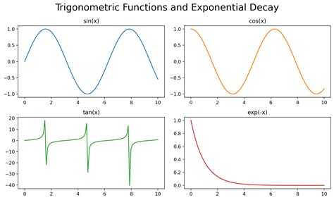 Introduction To Matplotlib Psdv Teaching Resources