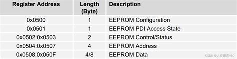 Ethercat Eeprom详解 Csdn博客