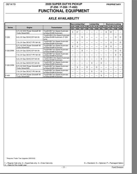 Axle Codes Ford Truck Enthusiasts Forums