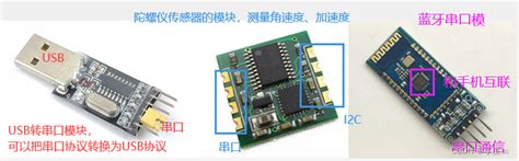 Usart串口协议——串口发送接收以及串口收发数据包串口发送数据 Csdn博客