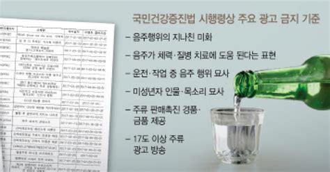 [단독] 페이스북 술 캐릭터 공모전 마케팅이 음주 미화 과도한 규제에 한숨 커진 주류업계