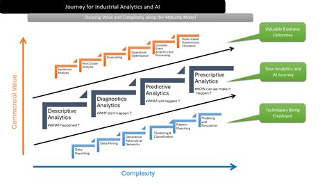 Propensity Modeling Demystified Predicting Customer Behavior For Growth Video Series By