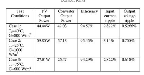 Table 1 From Simulation Of Incremental Conductance Mppt Based Two Phase