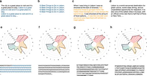Protein Design With A Deep Unsupervised Language Model Cbirt