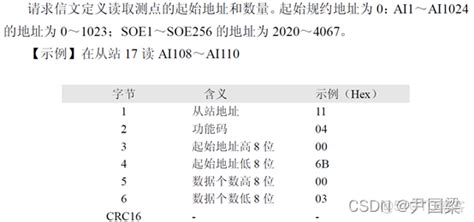 Python的modbustk的rtu从站写入数据 Python Modbus 485definitely的技术博客51cto博客