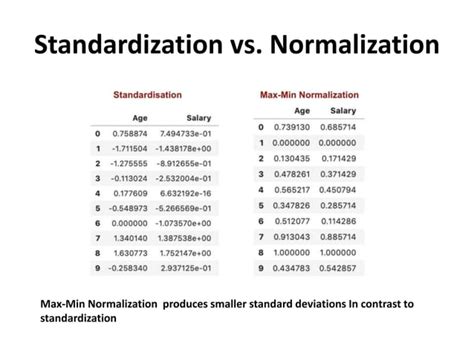 Data Transformation Standardization And Normalization Ppmpptx