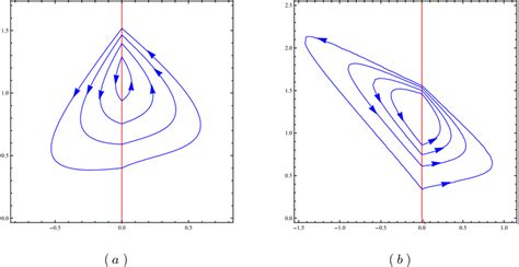 The Four Limit Cycles Of The Discontinuous Piecewise Differential