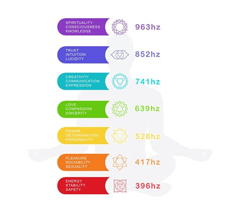 Solfeggio Frequencies Chart Heal Yourself With Ancient Knowledge