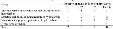 table 3 from android based game and blended learning in chemistry