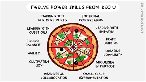 Krishna Gohil On Linkedin This Post Is Inspired By Weekend Conversation With My Brother Bhavesh