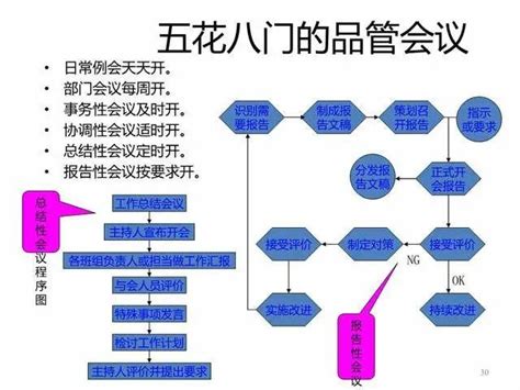 怎样做一名优秀的品管部主管，看看这份ppt课件！ 知乎