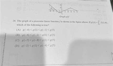 Solved The Graph Of A Piecewise Linear Function F ﻿is Shown
