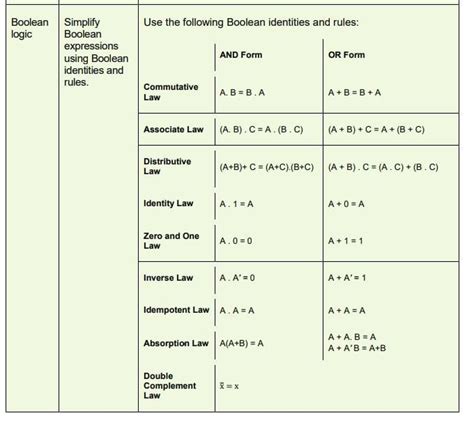 wjec gcse computer science boolean algebra help required r wjec