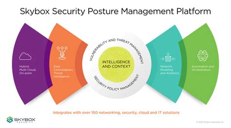 Skybox Security Delivers Industrys Most Advanced Exposure Analysis Pr Newswire Apac