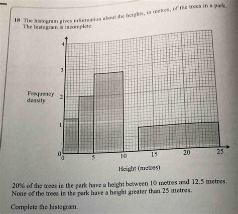 Solved The Histogram Gives Information About The Heights In Metres Solved The Histogram Gives Information About The Heights In Metres