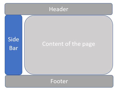 Why Reactjs Is Best Suited For Building The User Interface