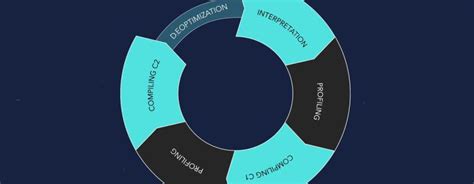 faster java warmup crac versus readynow joe ristau