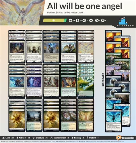 Phyrexia All Will Be One Updated Decks For Pioneer