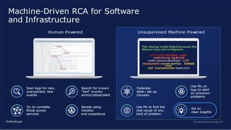 Automated Root Cause Analysis Insights And Benefits Sciencelogic