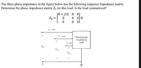 Solved The Three Phase Impedance In The Figure Below Has