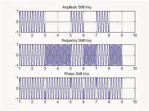 fsk modulation matlab code